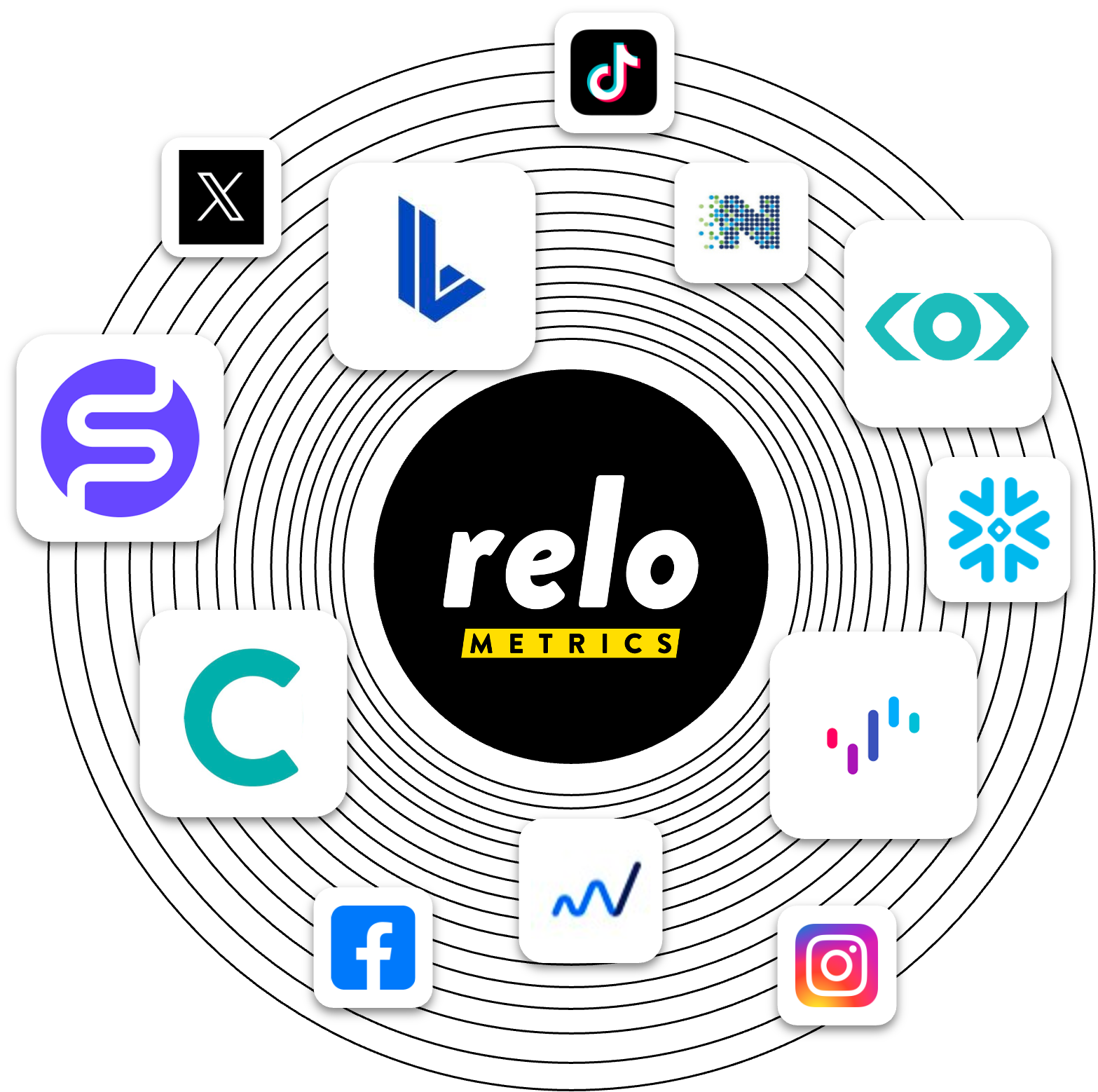Our Technology Partners | Relo Metrics